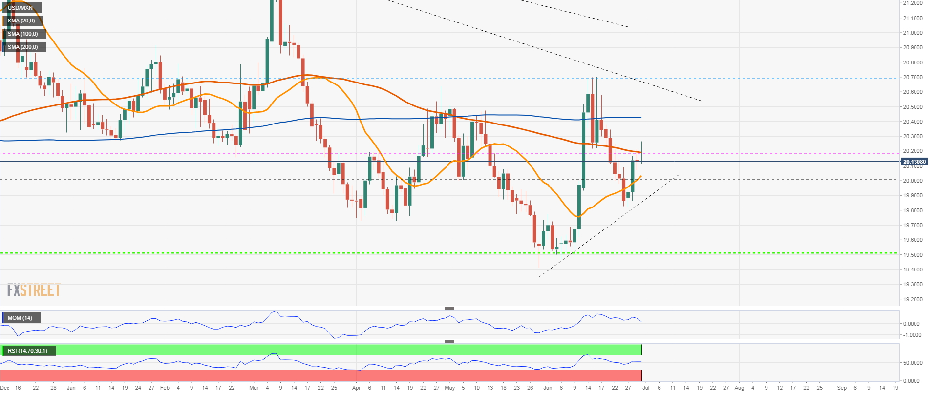 USD MXN 20 20 20 45 30 2022